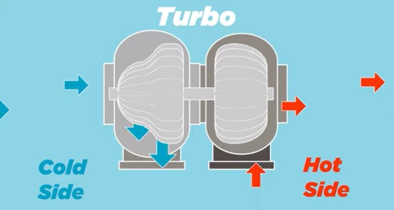 Why Does My Turbo Whistle So Loud | Uncovering The Truth