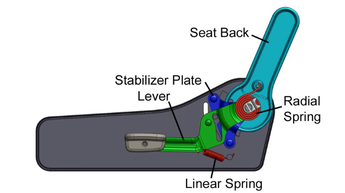 How To Fix A Car Seat Mechanism | Rescue Your Seat!