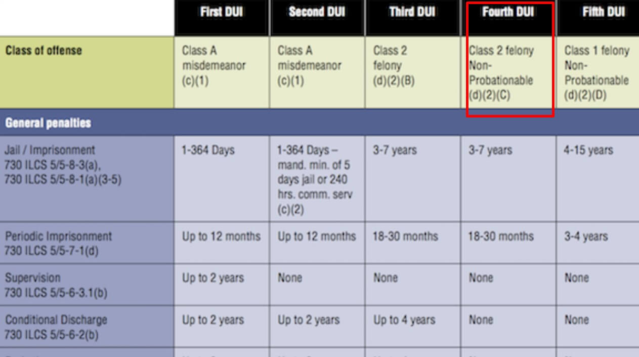 3rd Offense DUI Massachusetts | Know The Right Rules!